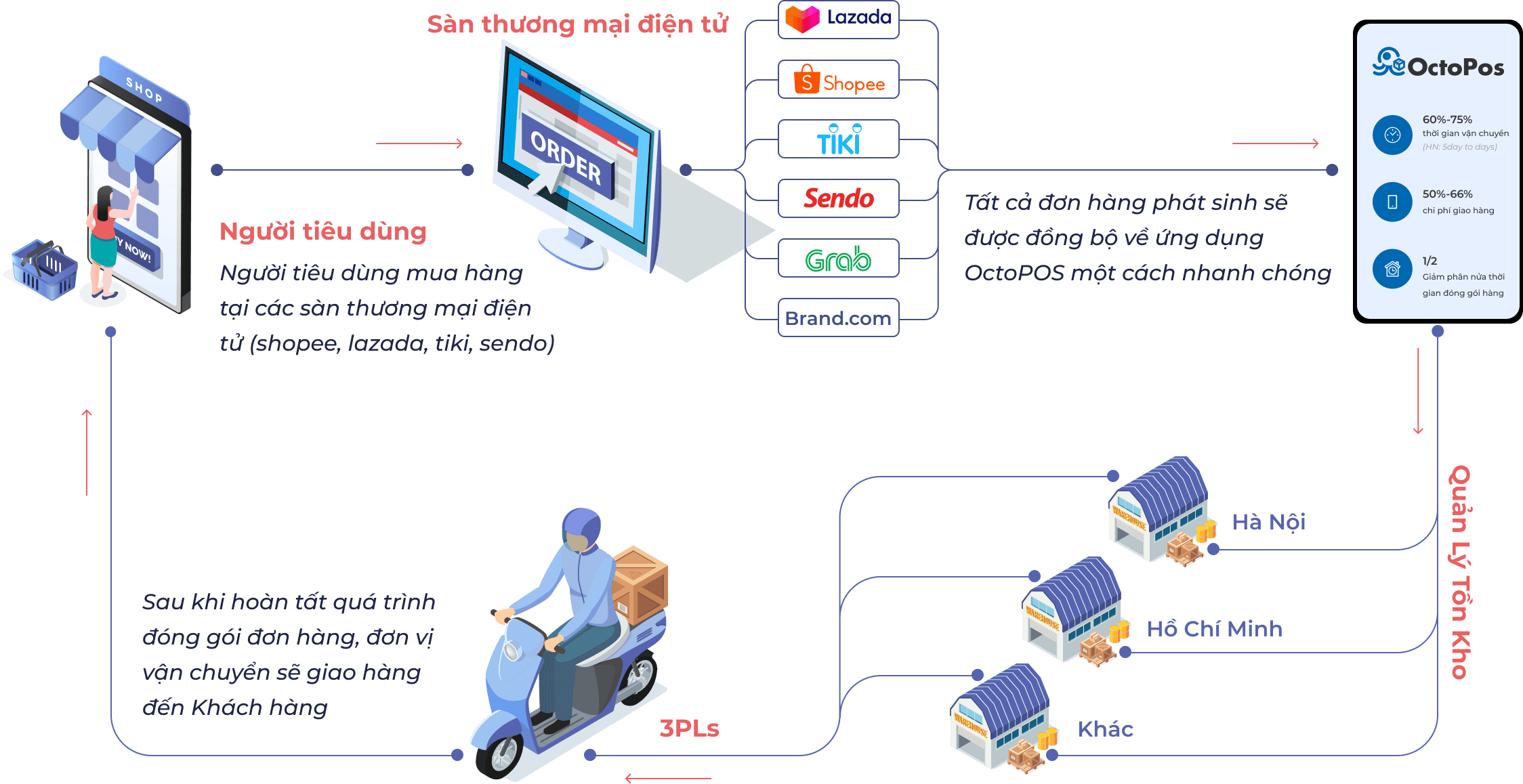 OctoPOS | OctoPOS Software - OnPoint